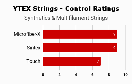 YTEX STRING CATEGORIES – ytexstrings